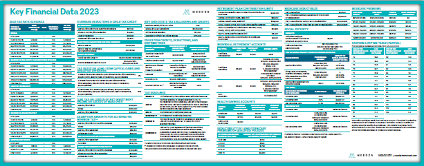 2023 Key Financial Data - Meeder Investment Management
